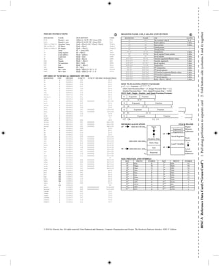RISC-V Reference Data Card.pdf