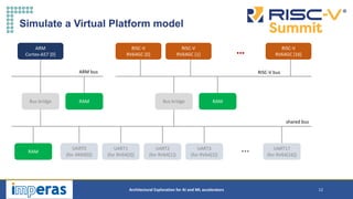 RISC-V & SoC Architectural Exploration for AI and ML Accelerators | PPT