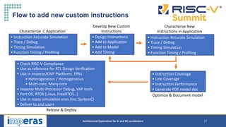 RISC-V & SoC Architectural Exploration for AI and ML Accelerators | PPT