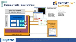 RISC-V & SoC Architectural Exploration for AI and ML Accelerators | PPT