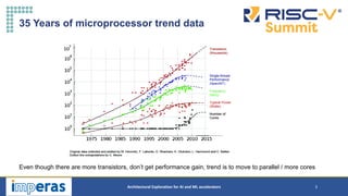 RISC-V & SoC Architectural Exploration for AI and ML Accelerators | PPT