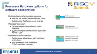 RISC-V & SoC Architectural Exploration for AI and ML Accelerators | PPT