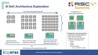RISC-V & SoC Architectural Exploration for AI and ML Accelerators | PPT