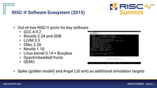 RISC-V software state of the union | PDF
