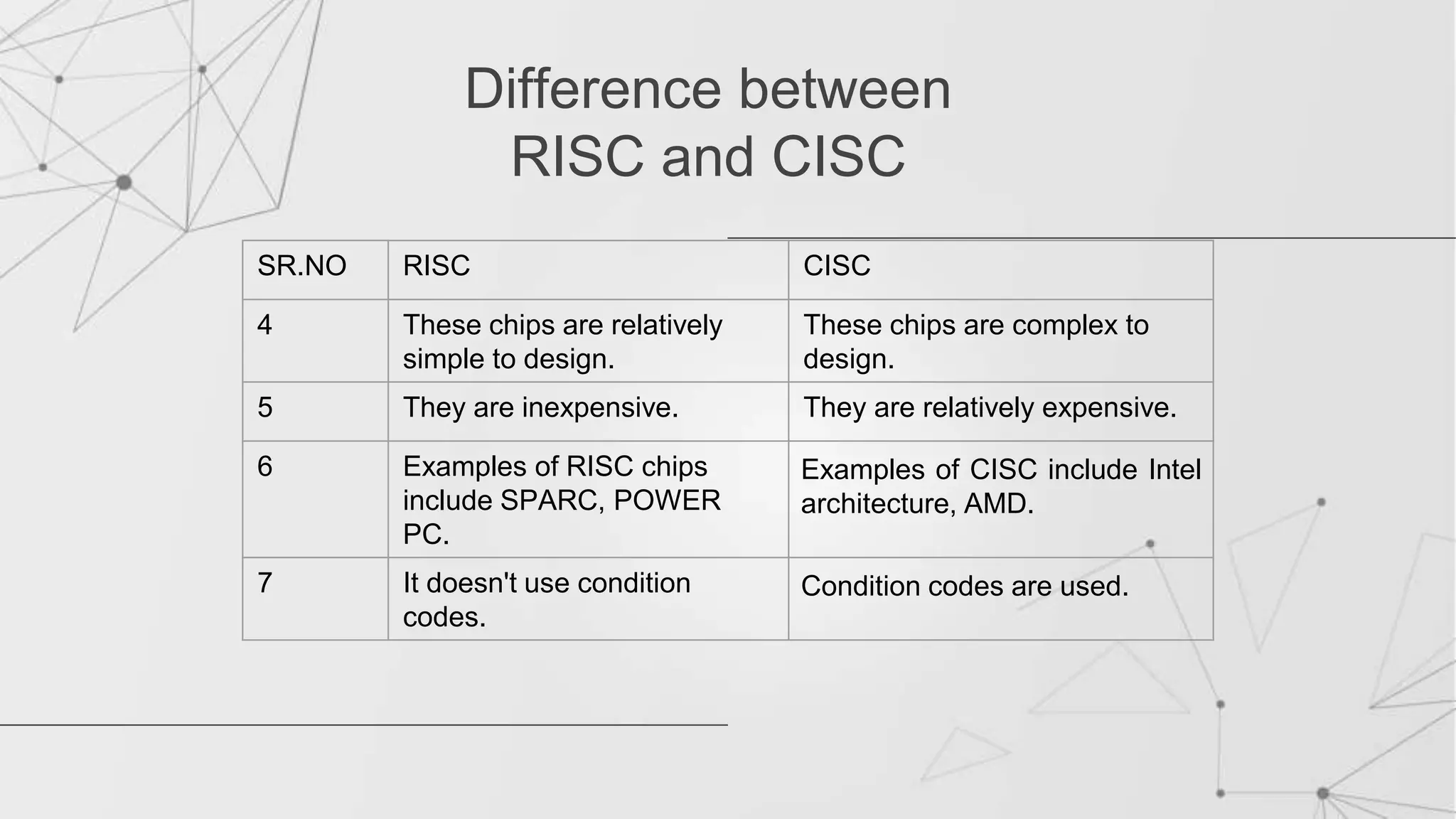 RISC AND CISC.pptx