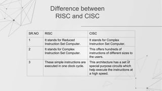 RISC AND CISC.pptx