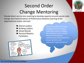 Risc Coaching Model - 1st draft | PPT