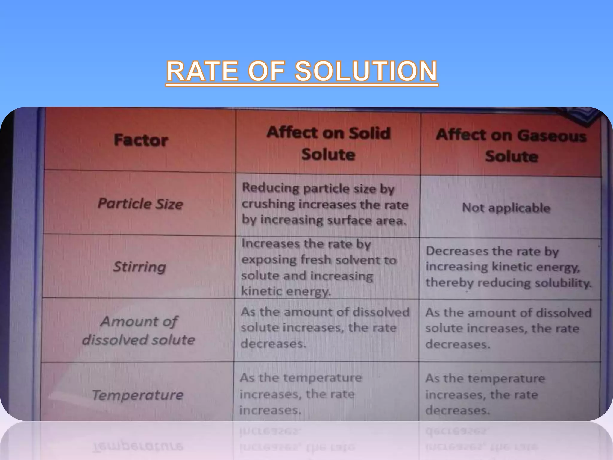 the nature of solution | PPTX