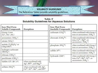 the nature of solution | PPTX