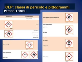 Rischio chimico | PPTX