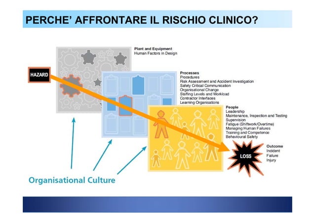 Rischio clinico - prima parte | PDF