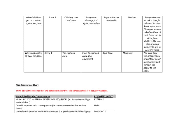 Risck assessments | PPT