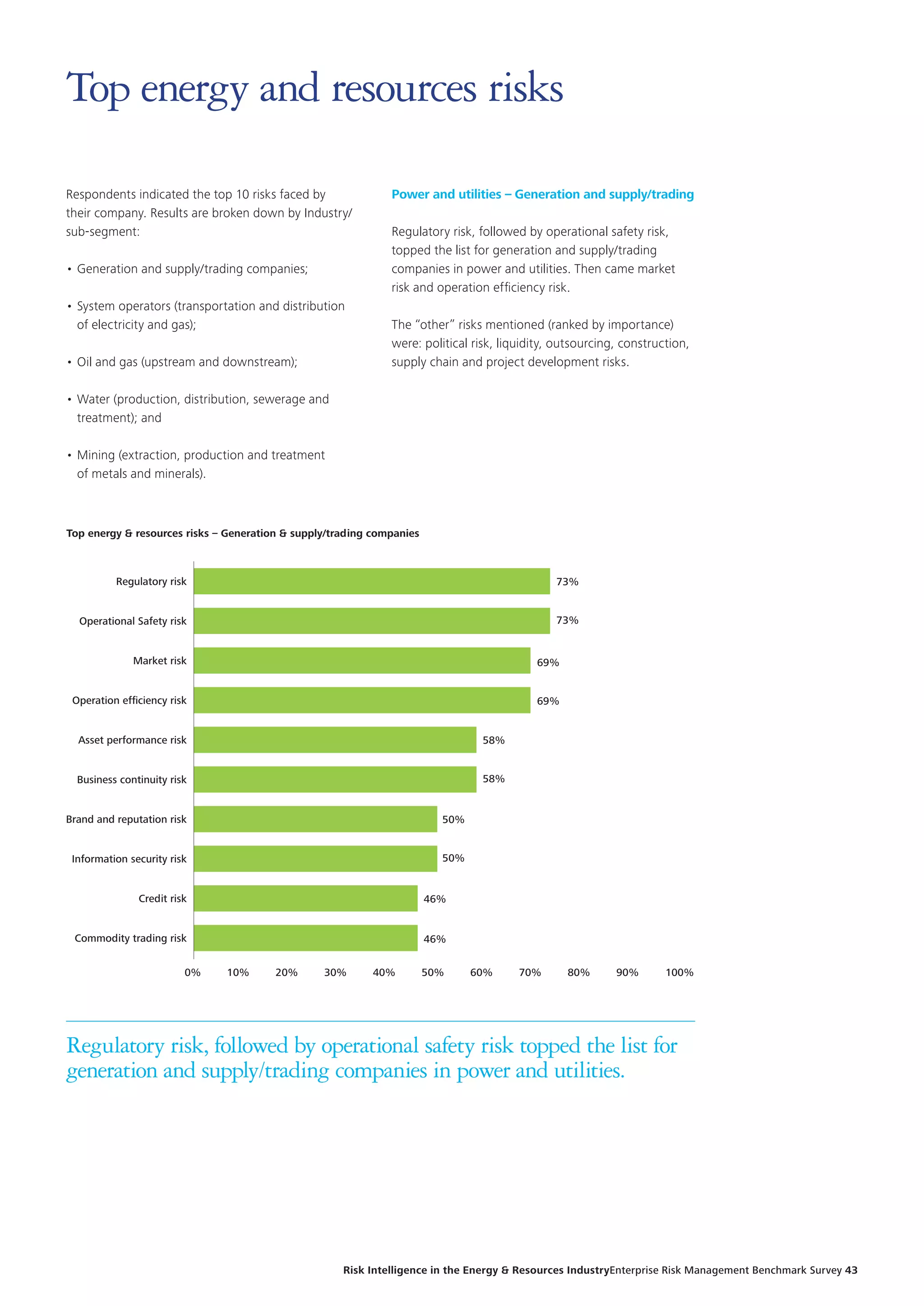 Risck intelligence in the energy and resources industry | PDF