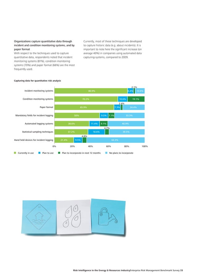 Risck intelligence in the energy and resources industry | PDF