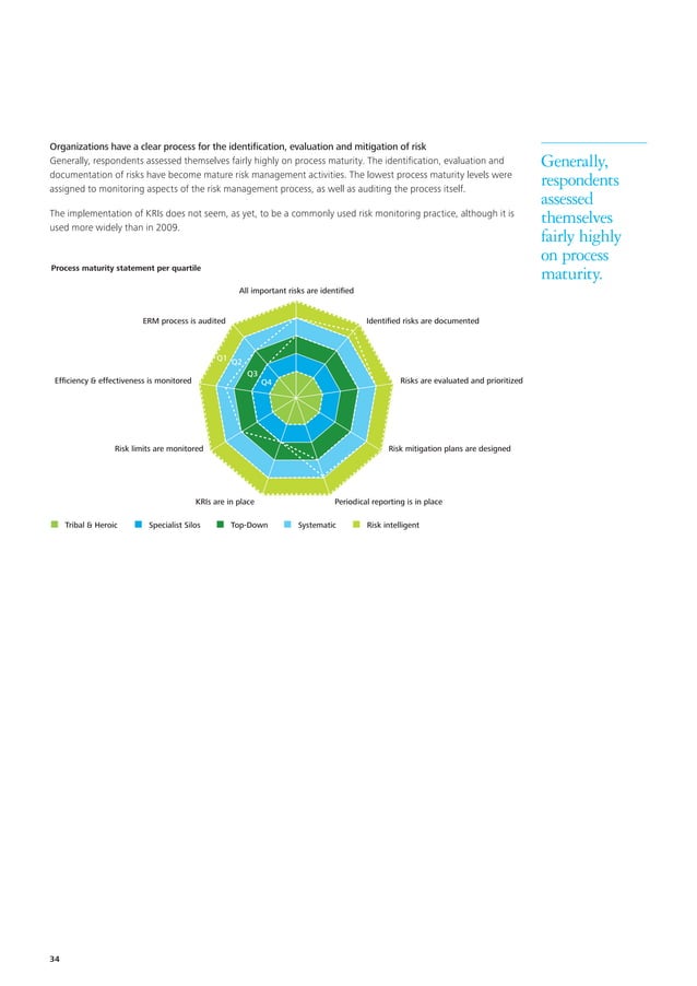 Risck intelligence in the energy and resources industry | PDF