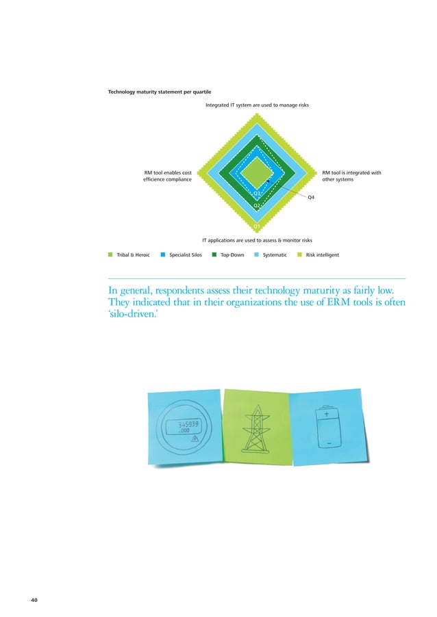 Risck intelligence in the energy and resources industry | PDF