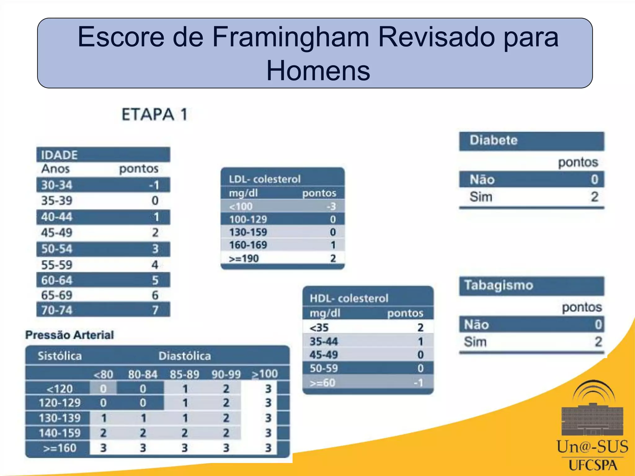 Risco cardiovascular escore de framingham revisado