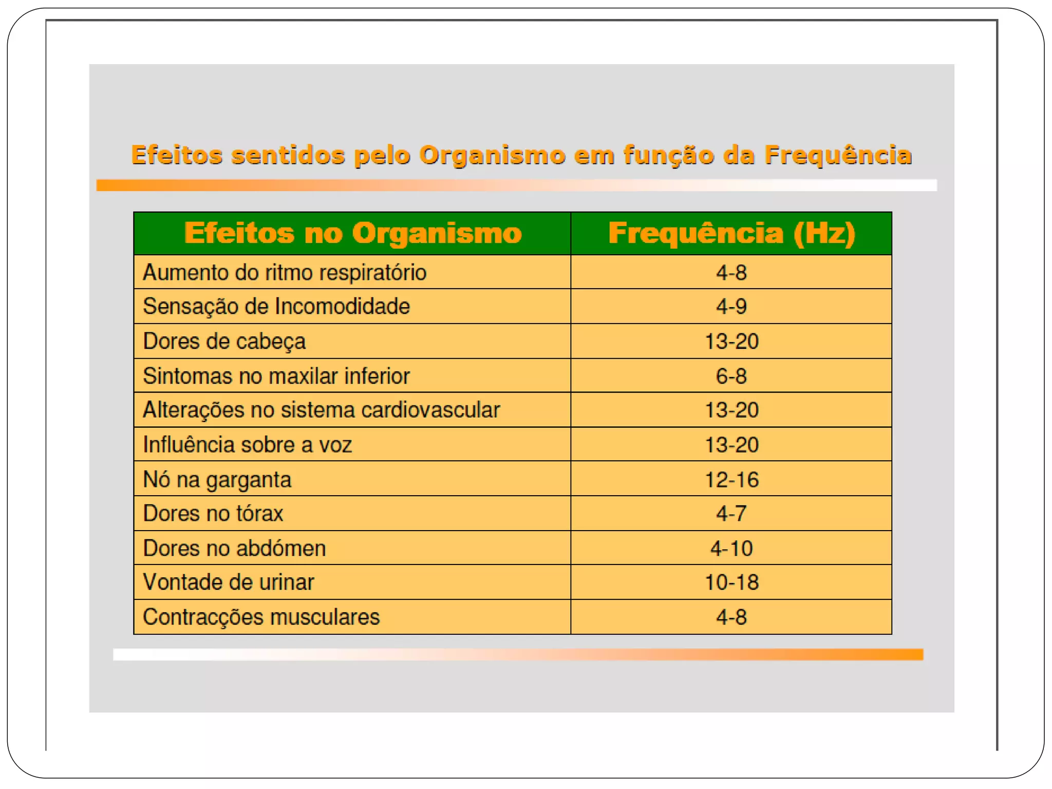 Riscos físicos | PDF