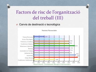 Factors de risc derivats de la càrrega i organització del trebal | PPT