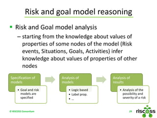 Riscoss models u-qasar meeting | PPT
