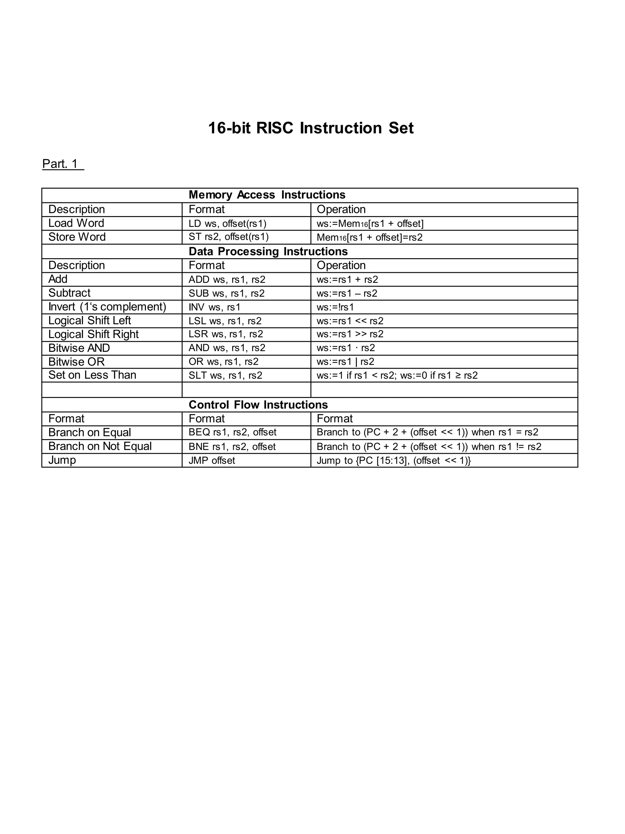 Verilog code for 16-bit RISC processor | PDF Verilog code for 16-bit RISC processor | PDF