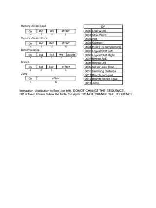 Verilog code for 16-bit RISC processor | PDF