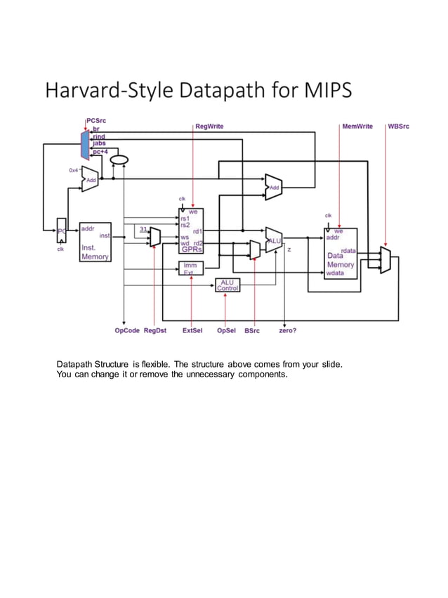 Verilog code for 16-bit RISC processor Verilog code for 16-bit RISC processor