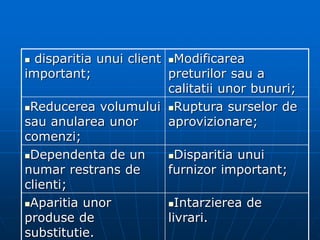 Risc si reusita in afaceri | PPT