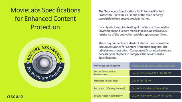 Riscure Assurance for Premium Content at a glance | PDF