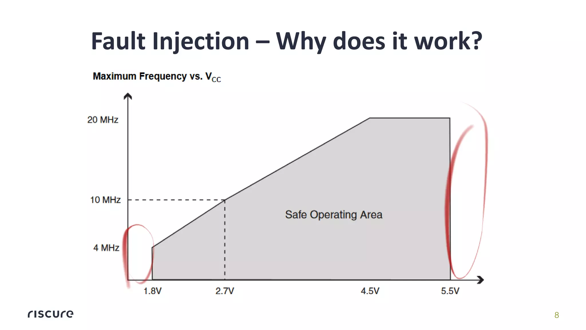 Fault Injection on Automotive Diagnosis Protocols | PDF | Information ...
