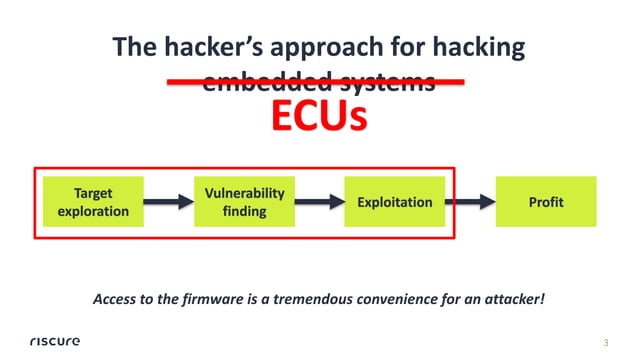 Fault Injection on Automotive Diagnosis Protocols | PDF | Information ...