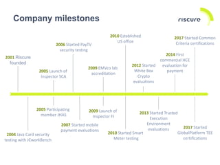 Riscure Introduction | PDF
