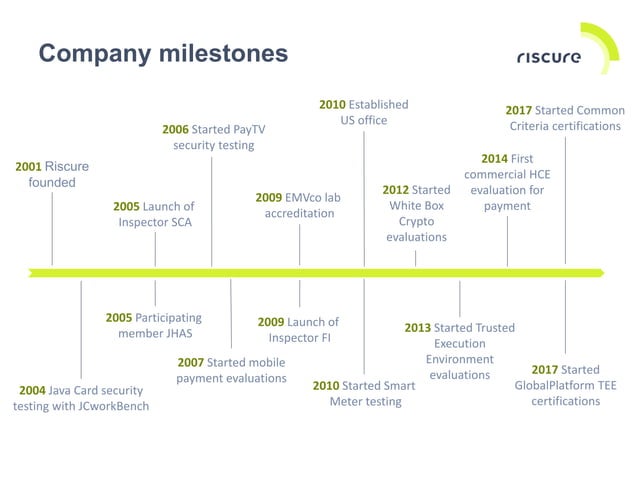 Riscure Introduction | PDF