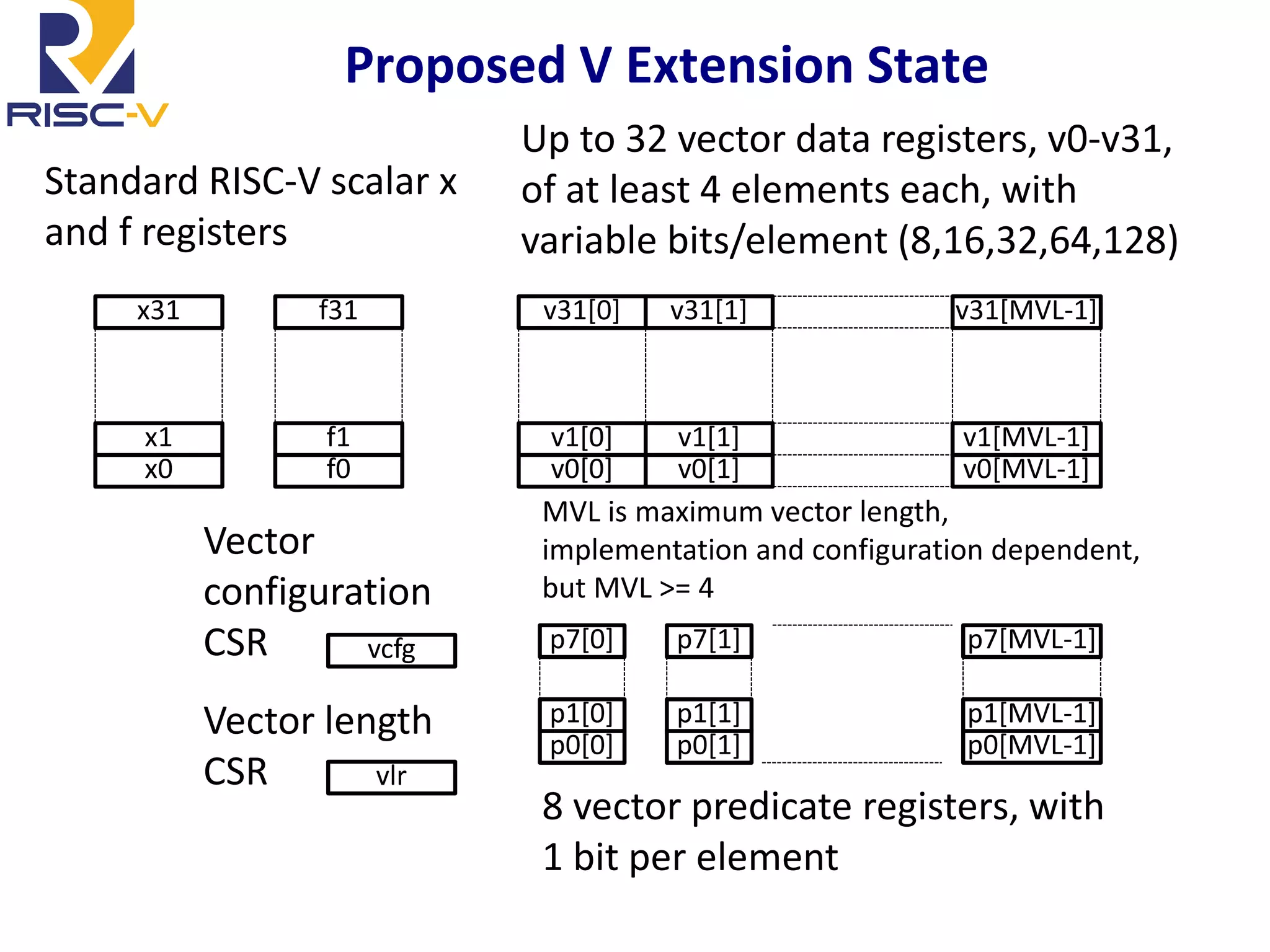 Riscv 20160507-patterson | PPTX