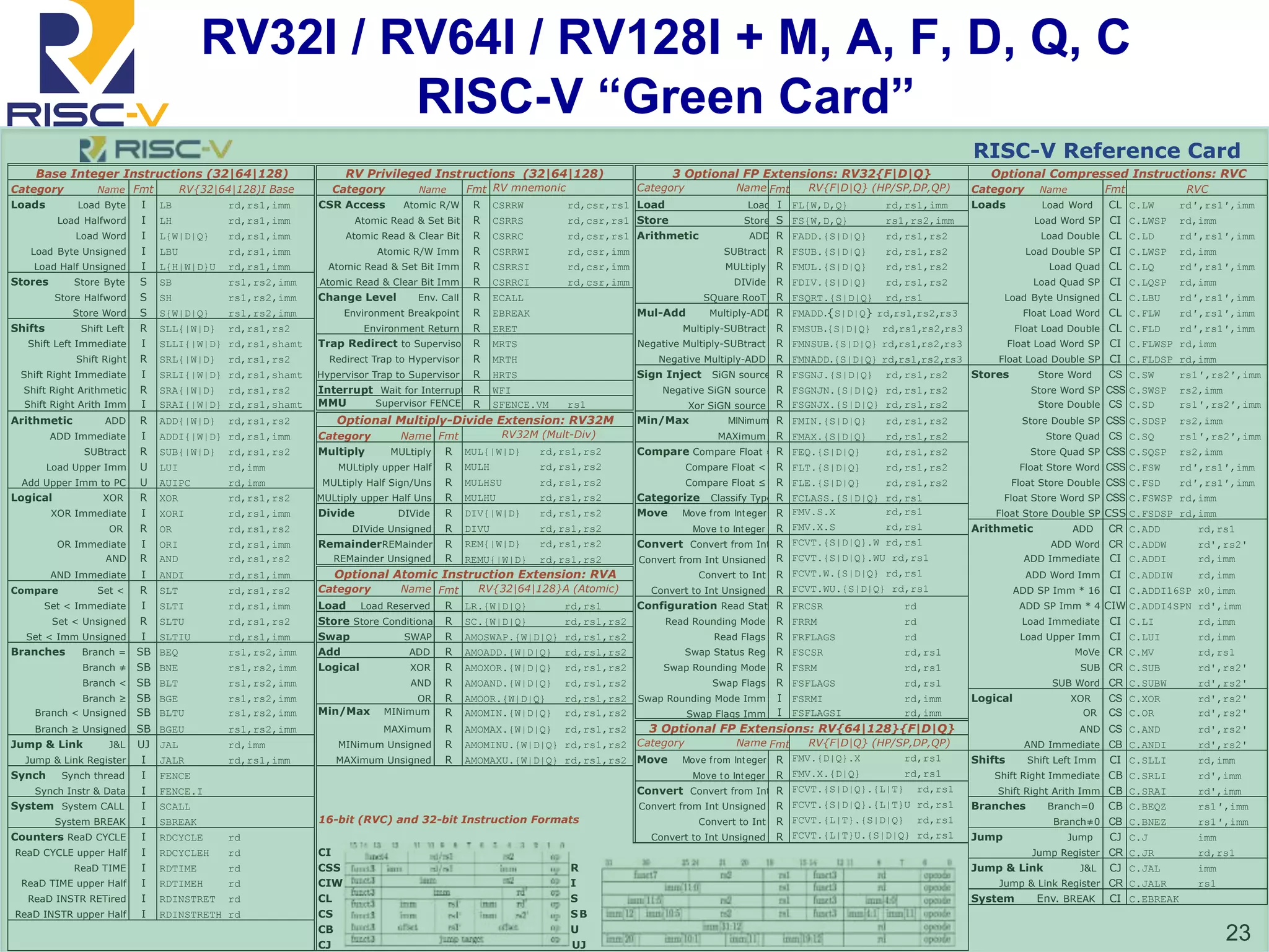 Riscv 20160507-patterson | PPTX