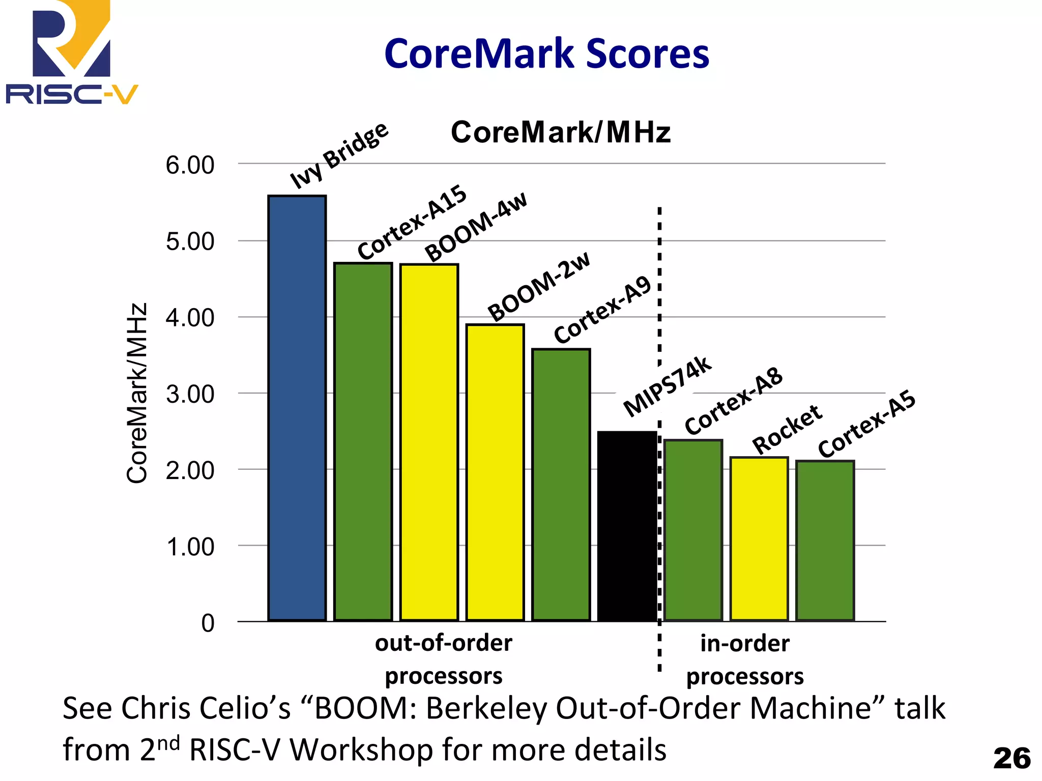 Riscv 20160507-patterson | PPTX
