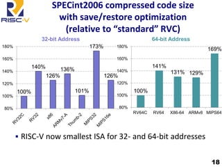 Riscv 20160507-patterson | PPTX