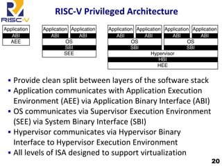 Riscv 20160507-patterson | PPTX