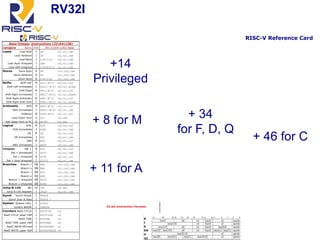 Riscv 20160507-patterson | PPTX