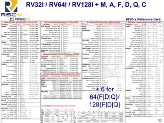 Riscv 20160507-patterson | PPTX