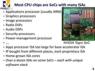 Riscv 20160507-patterson | PPTX