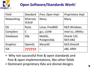 Riscv 20160507-patterson | PPTX