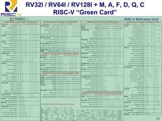 Riscv 20160507-patterson | PPT