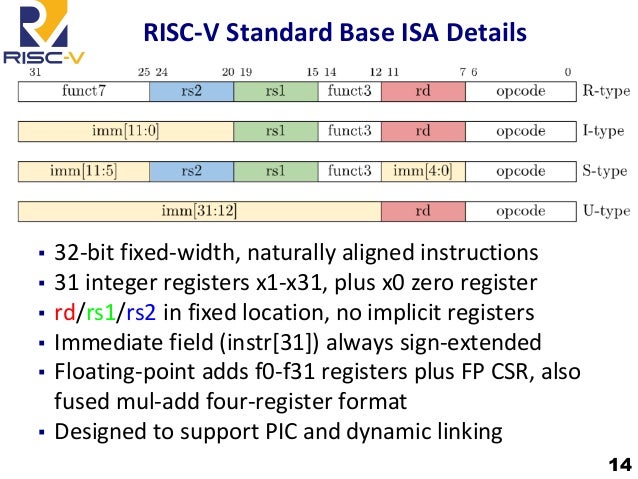 Riscv 20160507-patterson