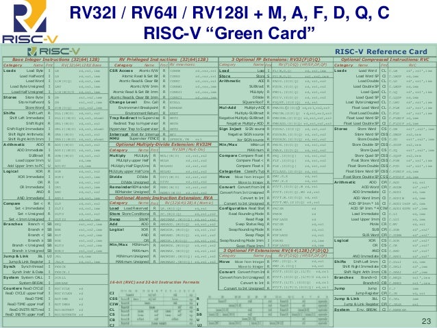Riscv 20160507-patterson