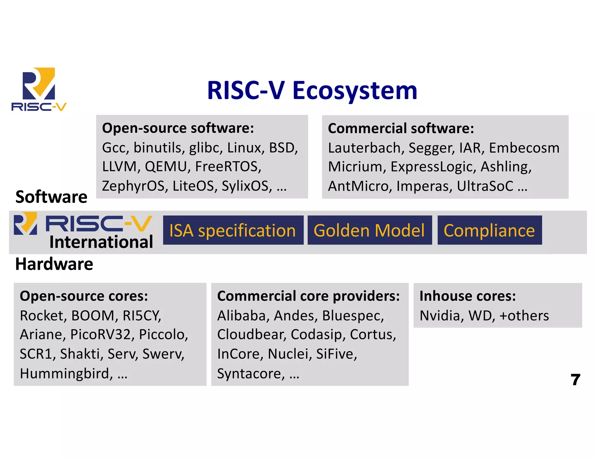 RISC-V Summit 2020: The Next Ten Years | PDF