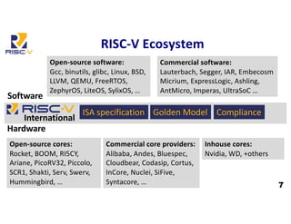 RISC-V Summit 2020: The Next Ten Years | PDF