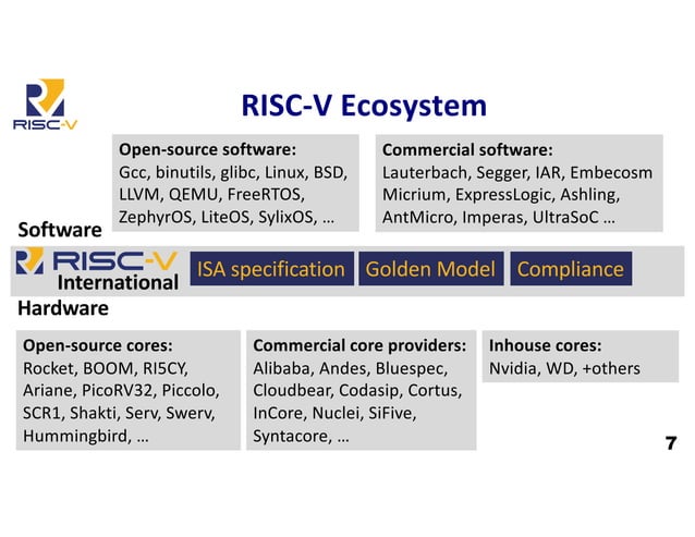 RISC-V Summit 2020: The Next Ten Years | PDF
