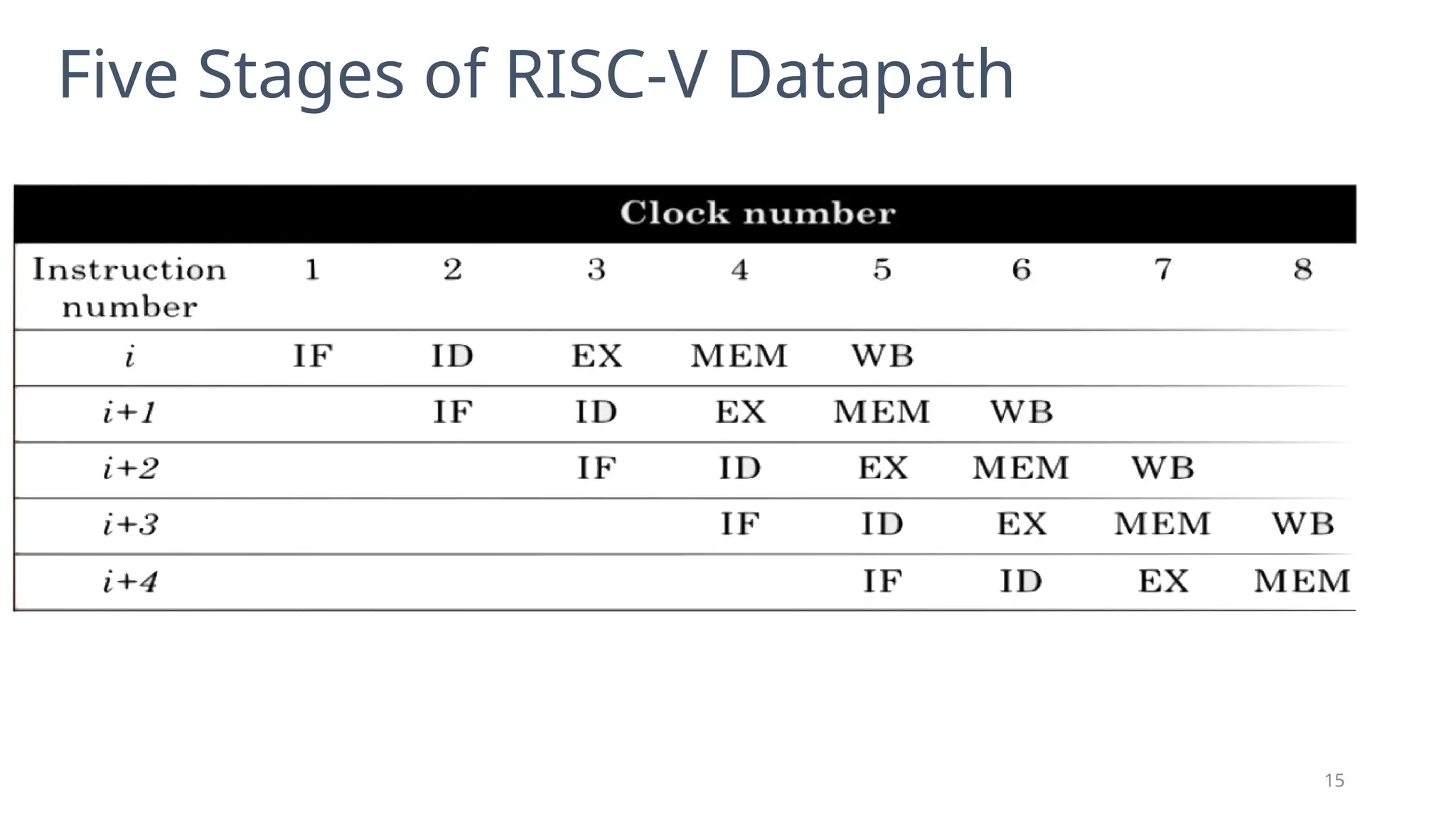 RISCV_processor_design_embedded_systems.pptx