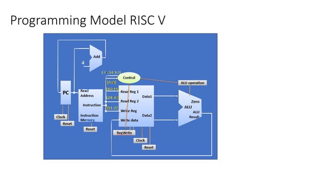 RISCV_processor_design_embedded_systems.pptx